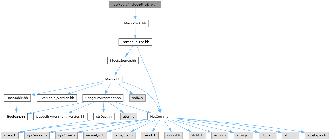 live: liveMedia/include/FileSink.hh File Reference